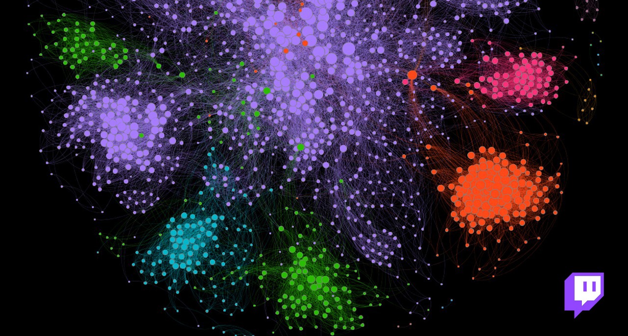 New Easy Emote Management: All Your Emotes, One Page