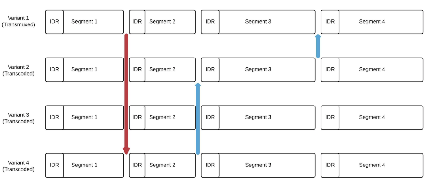 Live Video Transmuxing/Transcoding: FFmpeg vs TwitchTranscoder, Part I