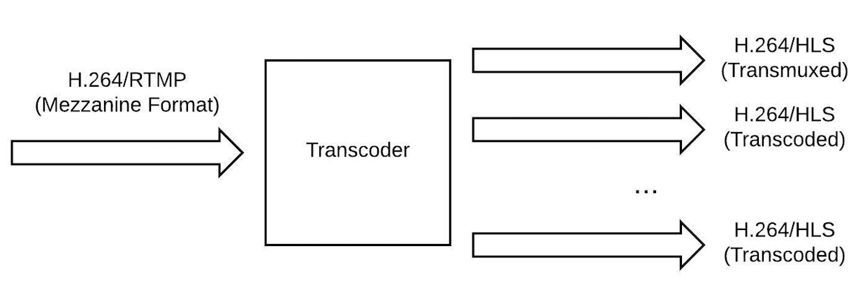 Live Video Transmuxing/Transcoding: FFmpeg vs TwitchTranscoder, Part I