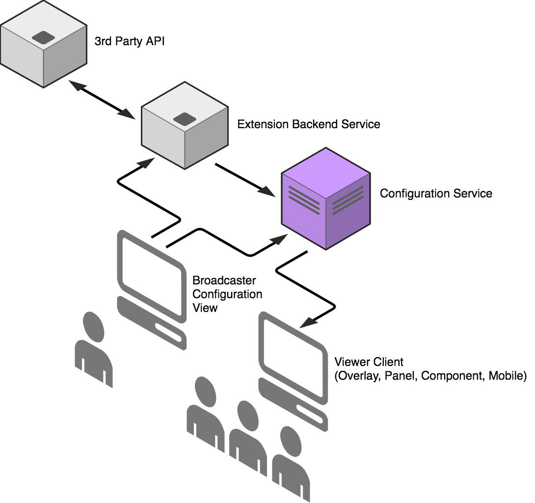 10 Tips for Building Twitch Extensions