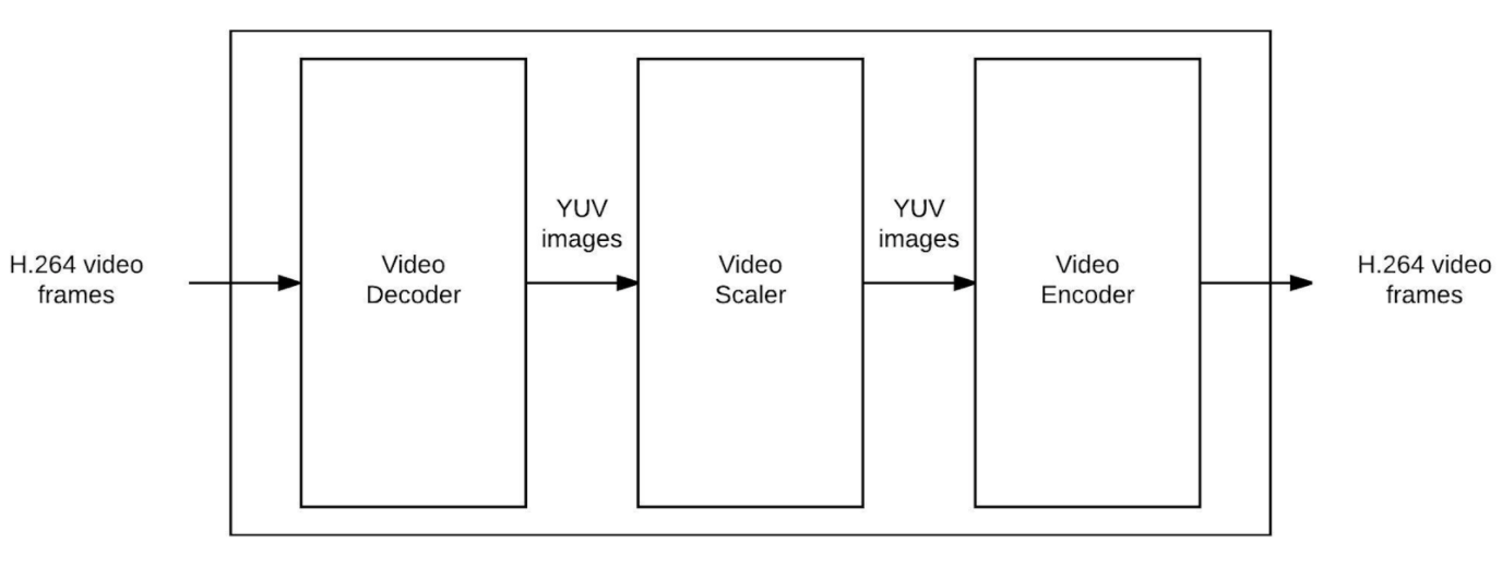 Live Video Transmuxing/Transcoding: FFmpeg vs TwitchTranscoder, Part I